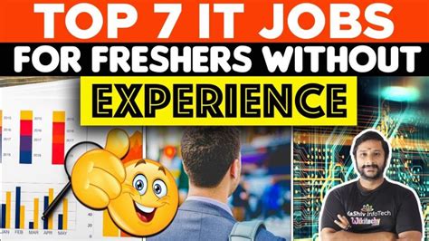 Kaashiv Infotech On Linkedin 🚀top 7 It Jobs For Freshers Without Experience 💯 Freshers Jobs