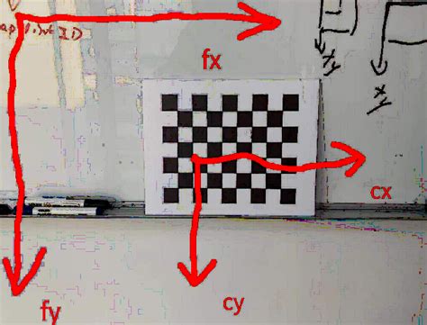 Zhang Zhengyou Calibration Method Programmer Sought