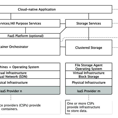 cloud native stack observable in a lot of cloud native applications