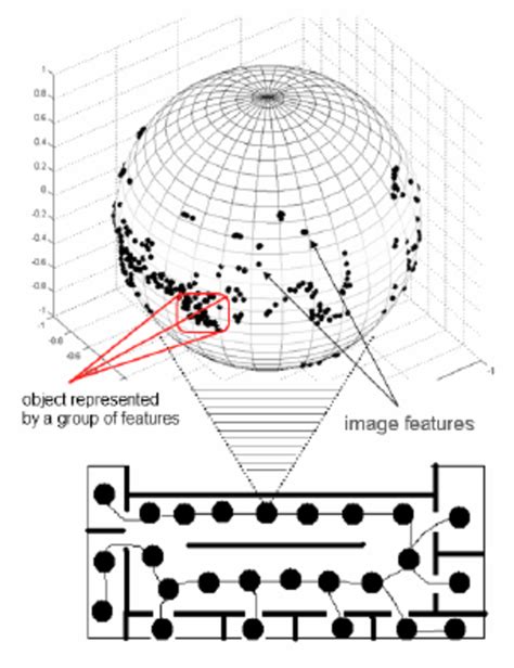Proposed Hybrid Map The Environment Is Represented As An Adjacency