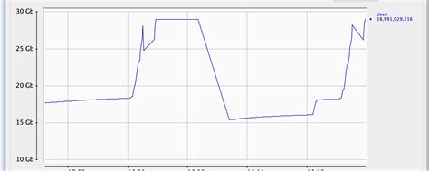 Java Tuning The GC For Large Cache Refresh Stack Overflow
