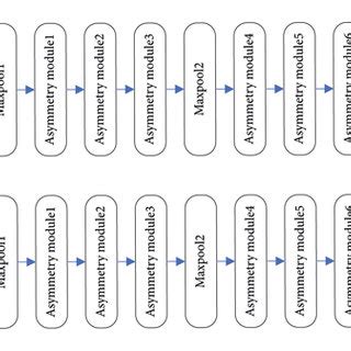 Schematic Diagram Of The Tracking Model Structure Download Scientific Diagram