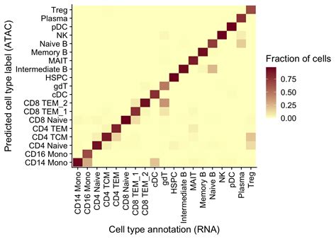Gene Ontology Go And Data Integration For Scrna Seq Bioinformatics Documentation