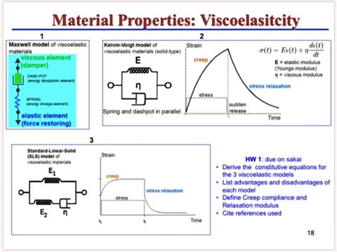 material properties viscoelasitcity 1 maxwell model of viscoelastic