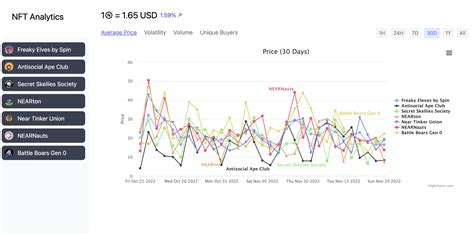 One Labs Nft Data Analytics App Devpost