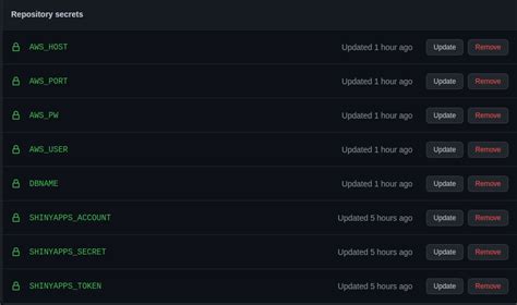 r how to reference github secrets in github actions workflow for renviron file stack overflow