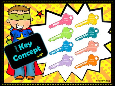 Key Concepts Display Ib Pyp Teaching Resources