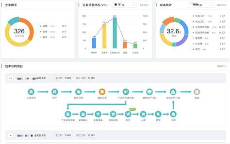 服务过程管理（sem）
