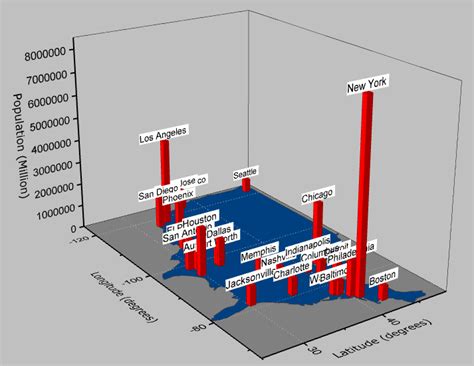3d Bar Chart Python Ponasa