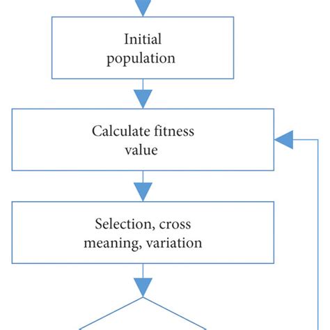 Classification Algorithm Framework Flow Chart Download Scientific