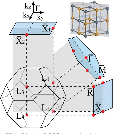 Figure 1 From Mit Open Access Articles Two Types Of Surface States In