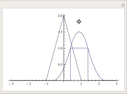 Plotting What S Wrong With The Following Plot In Manipulate Mathematica Stack Exchange