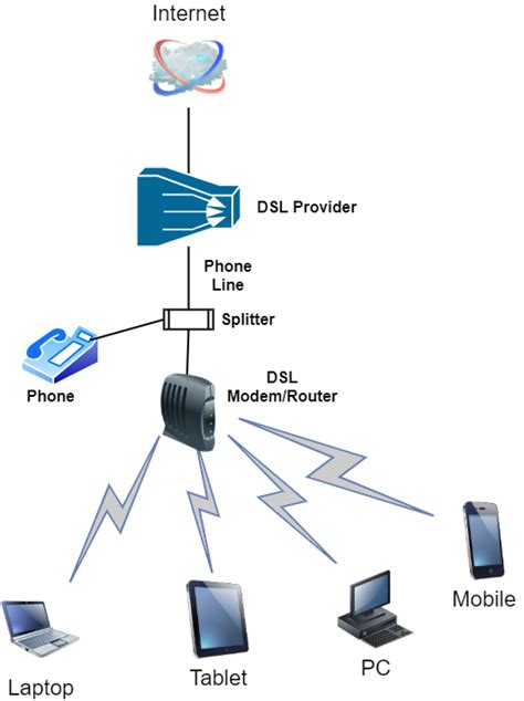 Comparison And Differences Of DSL Vs Cable Internet Technologies