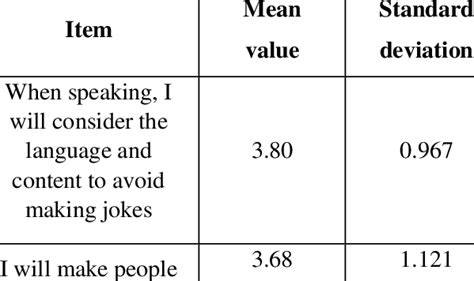 Self Esteem Relationship Description Download Scientific Diagram