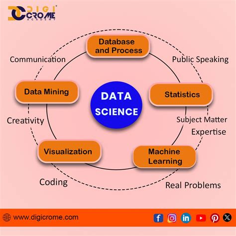 digicromeofficial on linkedin datascience machinelearning ai