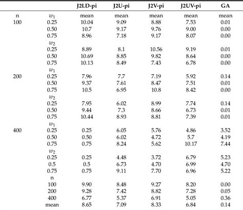 Table 6 From A Two Machine Learning Date Flow Shop Scheduling Problem