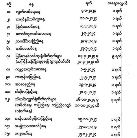 ပညာ ရေးအသိပညာ ၊ ဗဟုသုတ Share ကြမယ် ၂၀၂၄ ခုနှစ် ပြက္ခဒိန်နှစ် အတွင်းအလုပ်ပိတ်ရက် ရုံးပိတ
