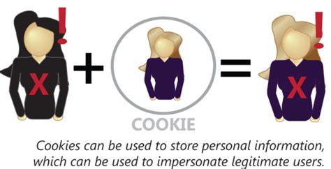 Network Vulnerabilities And Threats Howtonetwork Com