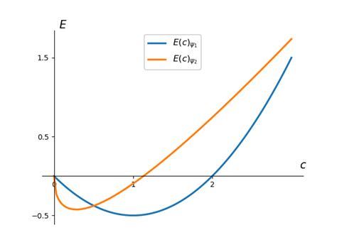 t t solving the hydrogen atom variationally dr adam luke baskerville