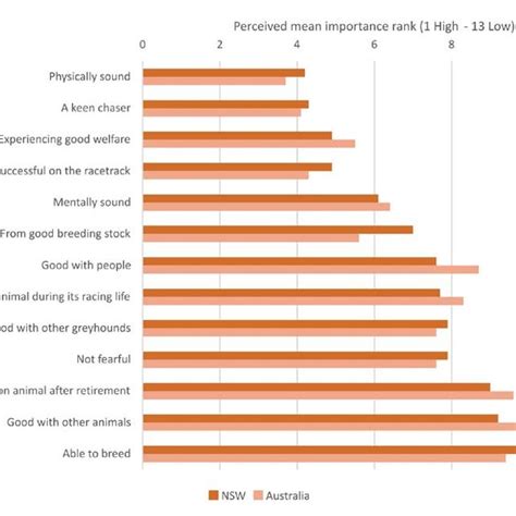The Horizontal Errors And Vertical Errors Set Assisted The Upper