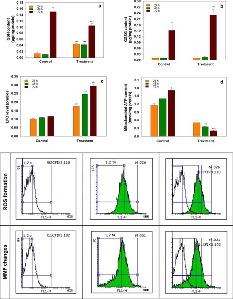Development Of A Novel Method For The Purification Of C Phycocyanin