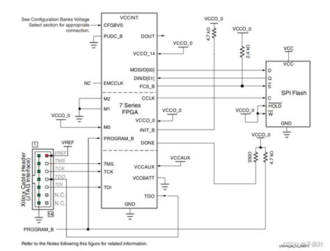 基于flash的fpga的在线升级fpga在线升级 Csdn博客
