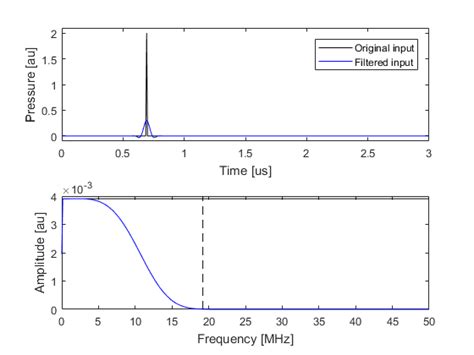 Filter The Input Signal Source Func Filtered FilterTimeSeries Kgrid Medium Source Func