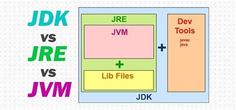 Java基础知识笔记整理java基础整理笔记超详细 Csdn博客