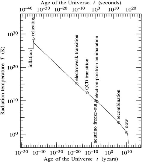 Spring 2018 Astr 1200 001 Evolution Of The Universe
