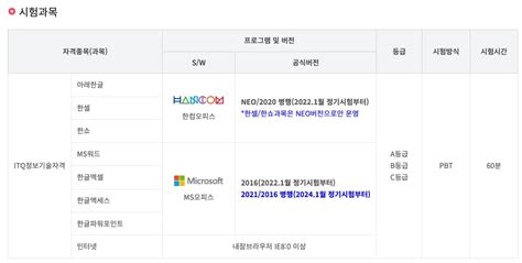 Kpc 자격증 종류 및 시험 일정한국생산성본부 자격증 에듀앤써티