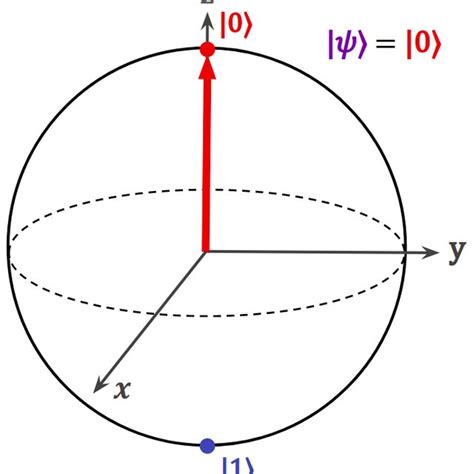 Qubits Layout Of The Ibm Quantum Processors A The Five Qubit System