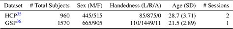 Table 2 From Group Specific Discriminant Analysis Reveals Statistically