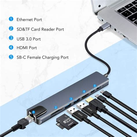 USB C Hub 8 PORT DMD World
