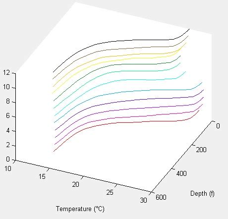 Plot MATLAB D Plotting Of Curves Stack Overflow