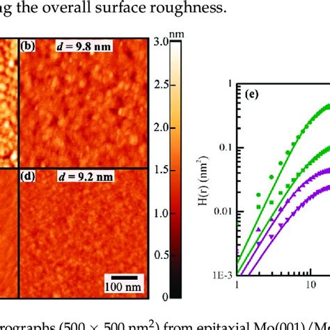 E Is A Log Log Plot Of The Height Height Correlation Functions Hr Download Scientific Diagram