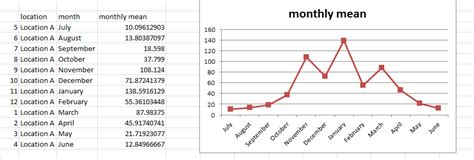 Python Plotting Monthly Data In Seaborn Lineplot In Different Order Stack Overflow