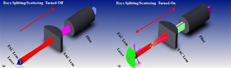 2 External Cavity Setup Used In The Simulation Consists Of A Fac Download Scientific Diagram