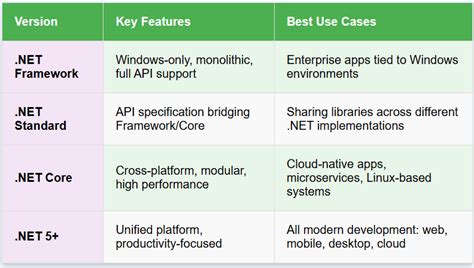Basics Of C Programming For Beginners Operators In C Part Iv By Vijay Aneraye Medium