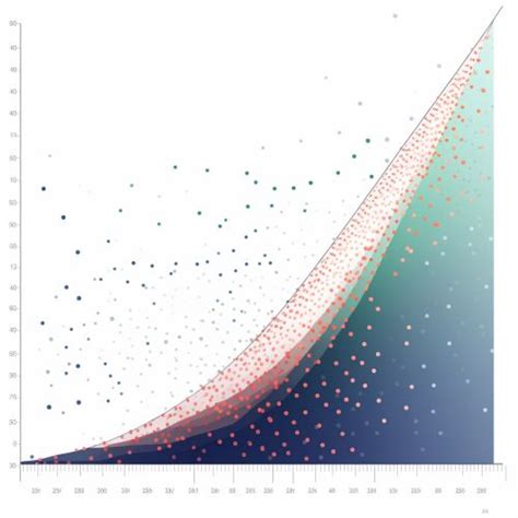 regression analysis
