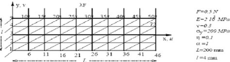 Figure 1 From High Order Predictor Corrector Algorithms For Strongly Nonlinear Problems