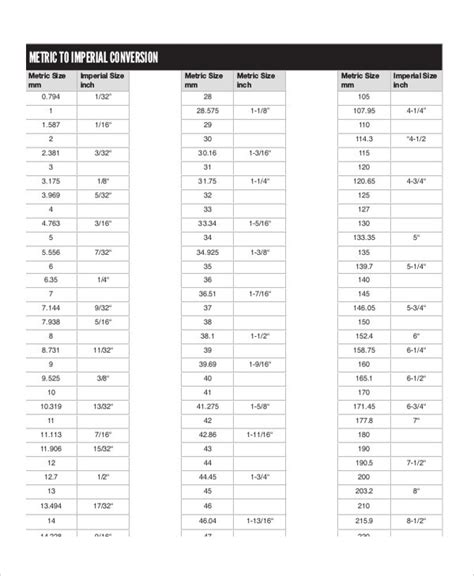 Printable Conversion Chart Metric To Imperial Free Printable Charts