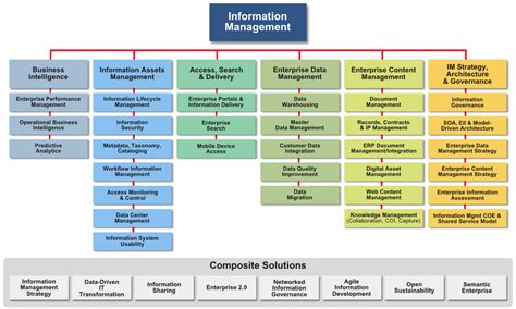 Sap Erp Organization Structure Overview Artofit