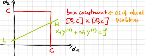 6 support vector machines — introduction to scientific machine