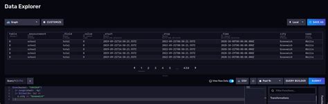 Using Influxdb For Time Series Data Analysis Fedora Magazine