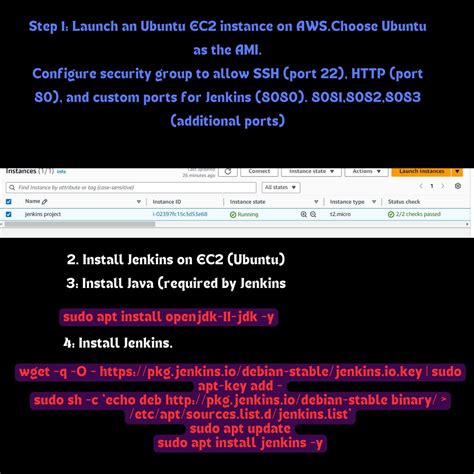 🚀 Successfully Automated Ci Cd Pipeline With Jenkins Docker Route53
