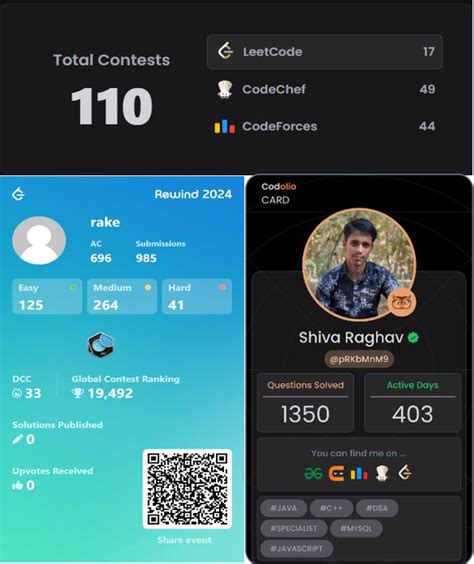 Shiva Raghav On Linkedin Codingjourney Techjourney Mernstack Webdevelopment