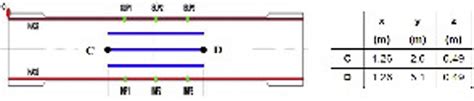 95 Position Of The Displacement Measurement Points And Coordinates Download Scientific Diagram
