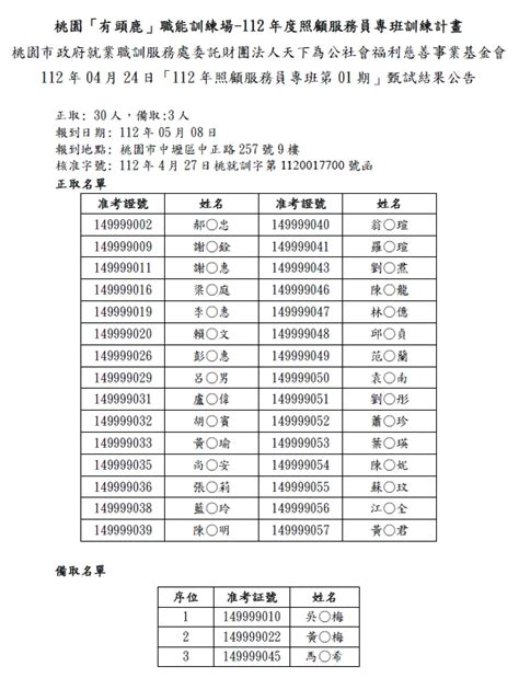 112年度照顧服務員專班職前平日班第01期 甄試結果 公告 財團法人天下為公社會福利慈善事業基金會