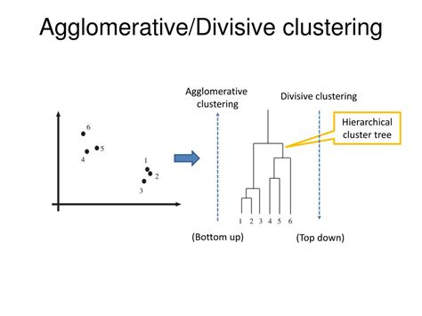 Ppt Recap Powerpoint Presentation Free Download Id6791129