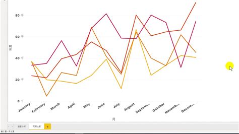 20200108 大數據分析應用基礎 09 同期比較 交叉分析分析 Youtube